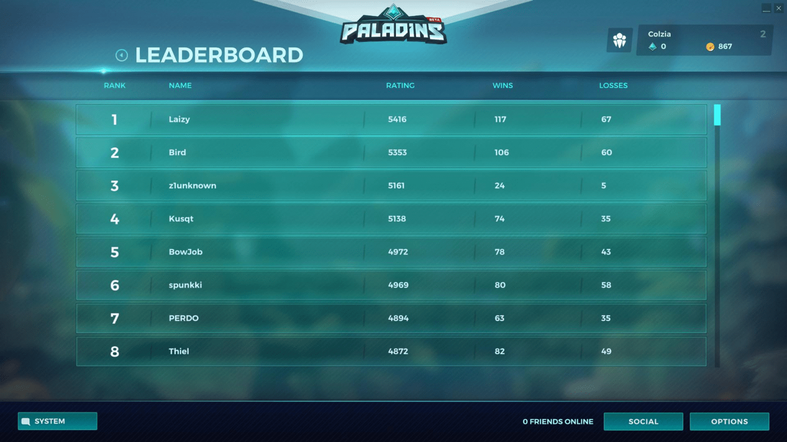 Tips Meningkatkan Prestasi Siswa dengan Gamifikasi